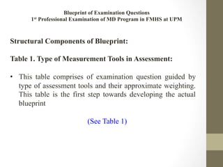 Blueprint of exam questions | PDF