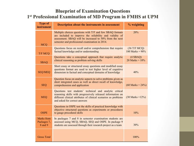 Blueprint of exam questions | PDF | Educational Assessment | Education