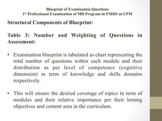 Blueprint of exam questions | PDF