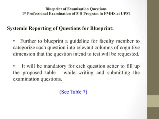 Blueprint of exam questions | PDF