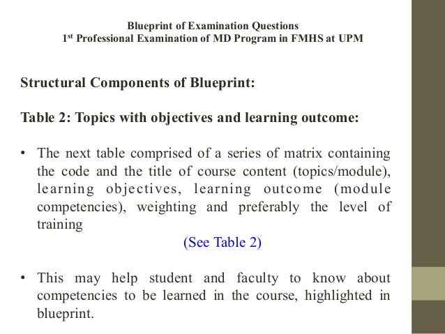 Blueprint of exam questions