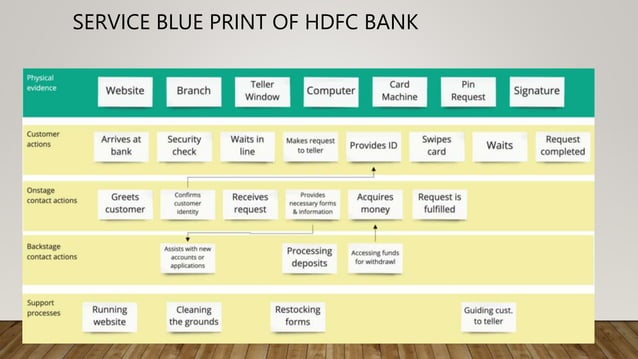 Blue print of HDFC bank.pptx