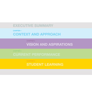 Blueprint pendidikan | PDF