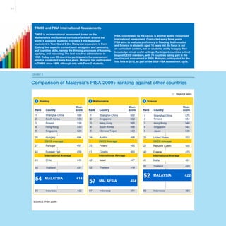 Blueprint pendidikan | PDF
