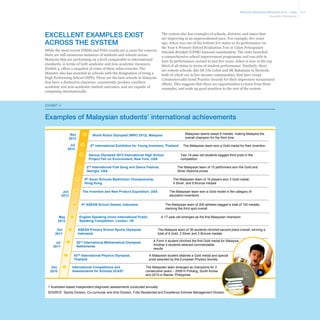 Blueprint pendidikan | PDF