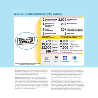 Blueprint pendidikan | PDF