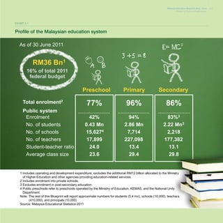 Blueprint pendidikan | PDF