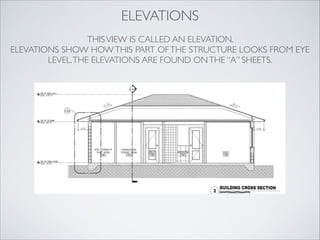 Blueprint Reading- Introduction | PDF