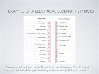 Blueprint Reading- Introduction | PDF