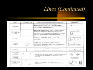 Blueprint reading | PPT