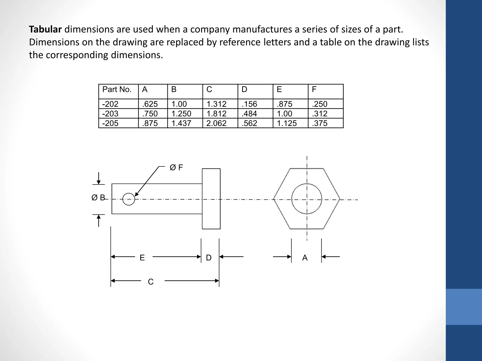 Blueprint reading overview lakakajj.pptx