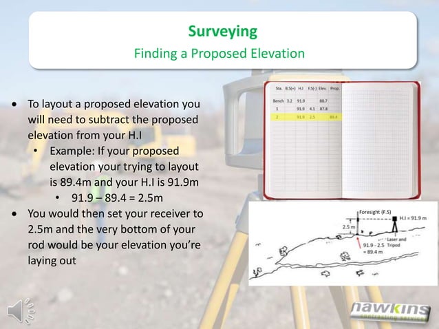 Blueprint reading, surveying and layout 18.1 | PPTX