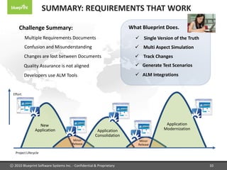 Blueprint Requirements Center 2010 | PPT