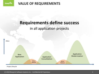 Blueprint Requirements Center 2010 | PPT