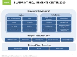 Blueprint Requirements Center 2010 | PPT