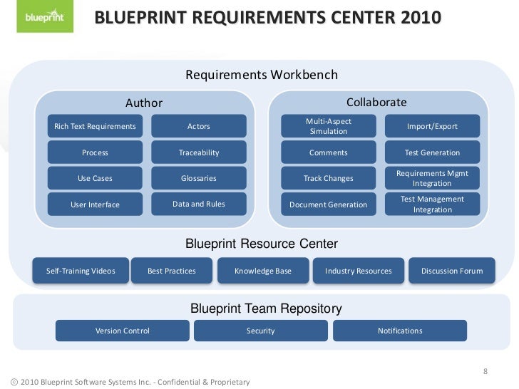Blueprint Requirements Center 2010