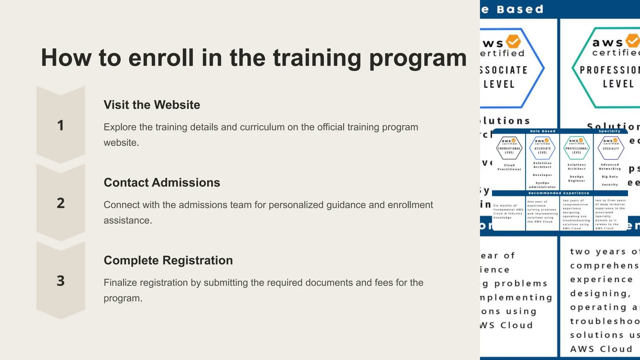 Blueprints-for-Success-AWS-Essentials-for-Solutions-Architects.pptx