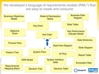 Improve Your Requirements With Visual Models | PPT