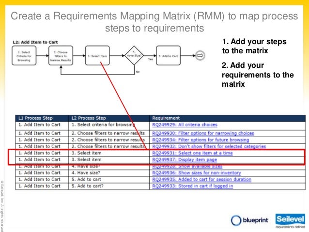 Improve Your Requirements With Visual Models