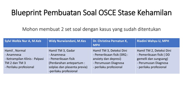 blueprint stase hamil tahap profesi bidan | PPT
