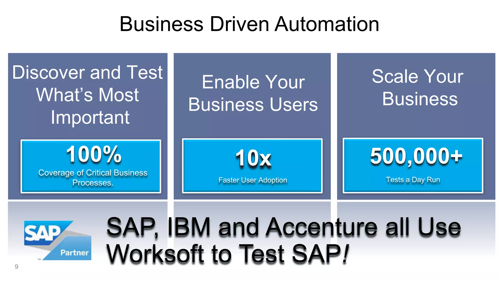 SAP Business Blueprint Auto-Generation | PPT