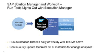 SAP Business Blueprint Auto-Generation | PPT