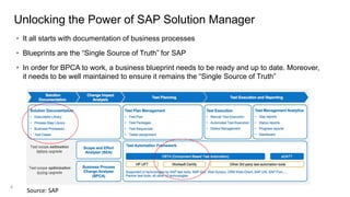 SAP Business Blueprint Auto-Generation | PPTX