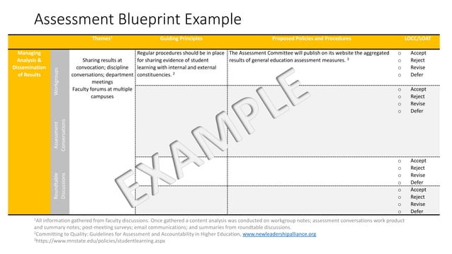 Assessment Blueprint Example | PPTX | Educational Assessment | Education