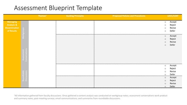 Assessment Blueprint Example | PPTX | Educational Assessment | Education