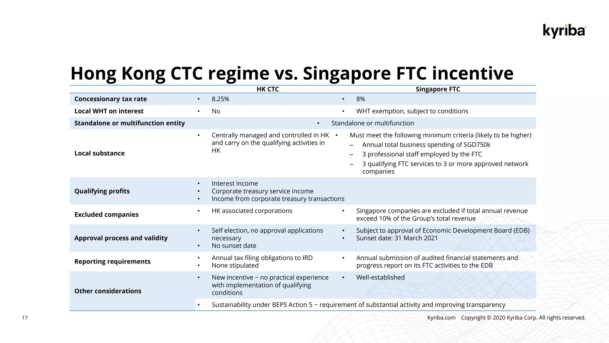 Blueprint to Treasury in Asia-Pacific | PPTX