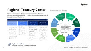 Blueprint to Treasury in Asia-Pacific | PPTX