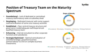 Blueprint to Treasury in Asia-Pacific | PPTX