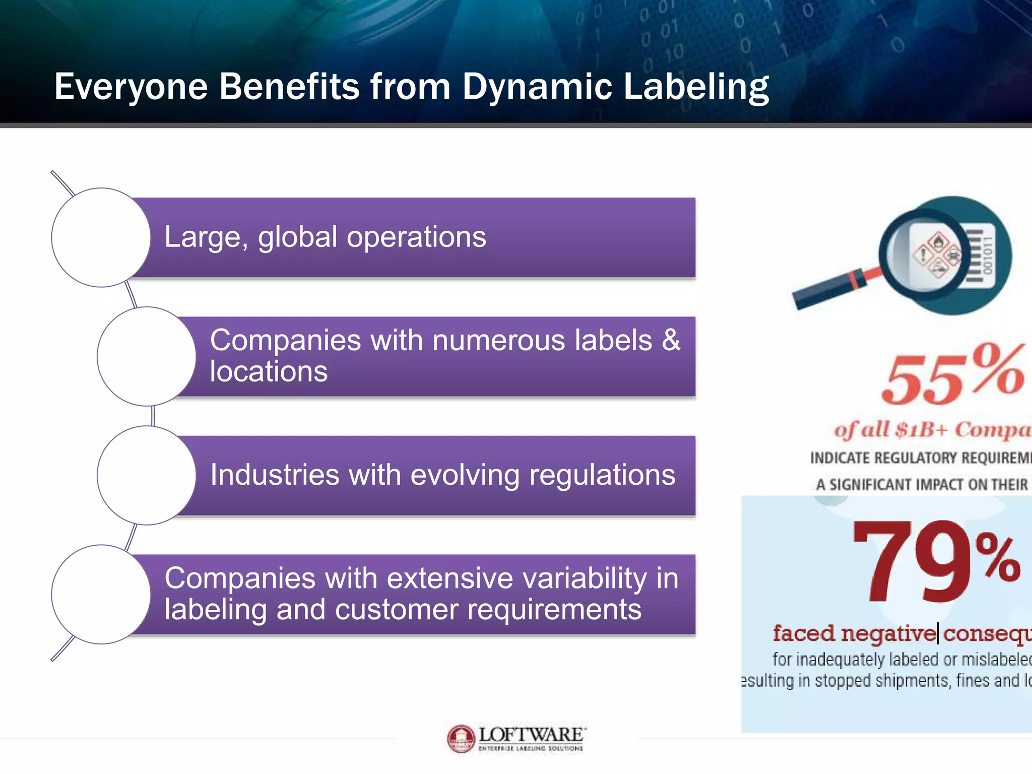 Enable Rapid Barcode Label Changes | PPT