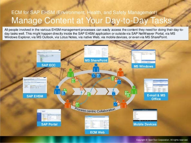 SAP Extended ECM for SAP EHSM (Environment, Health, and Safety Manage…