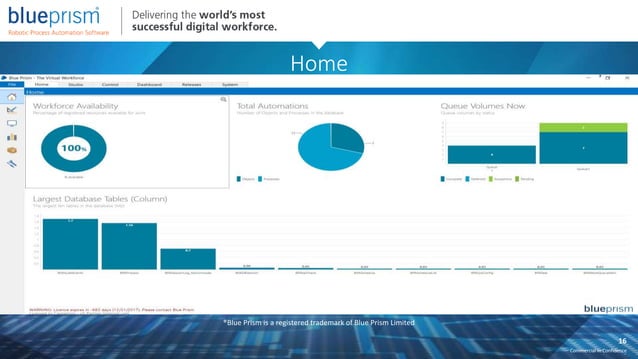 Blue prism introduction | PPTX | Robotics | Technology & Computing