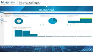 Blue prism introduction | PPTX