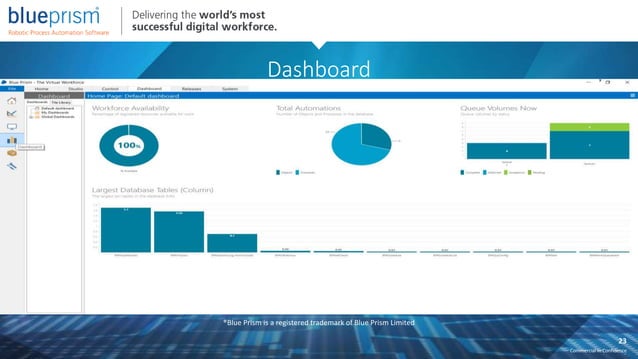 Blue prism introduction | PPTX | Robotics | Technology & Computing