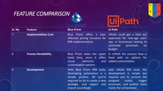 Blue prism vs ui path | PDF