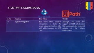 Blue prism vs ui path | PDF