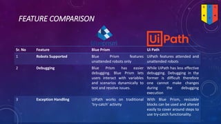 Blue prism vs ui path | PDF