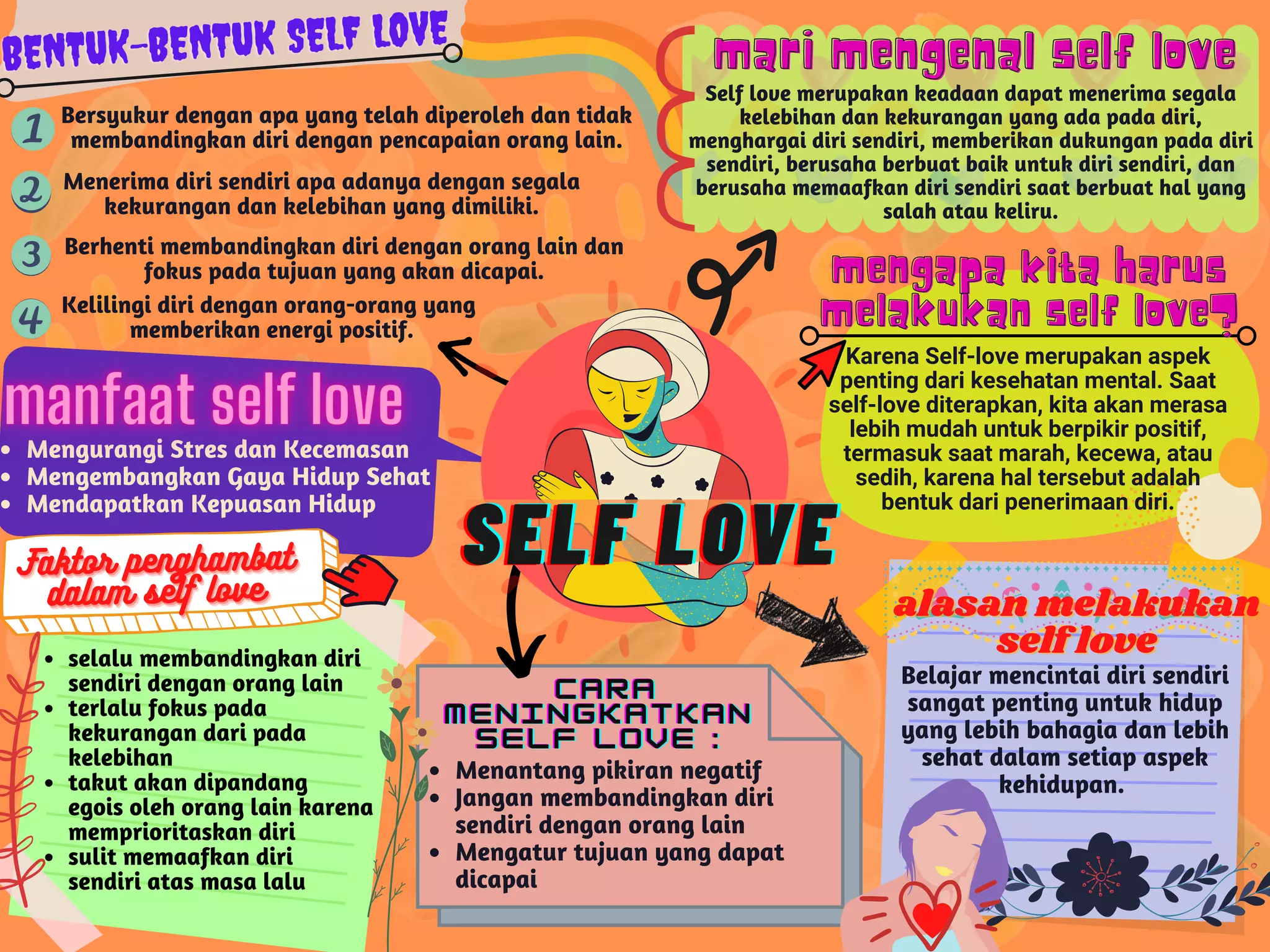 Self Love Mind Map.pdf