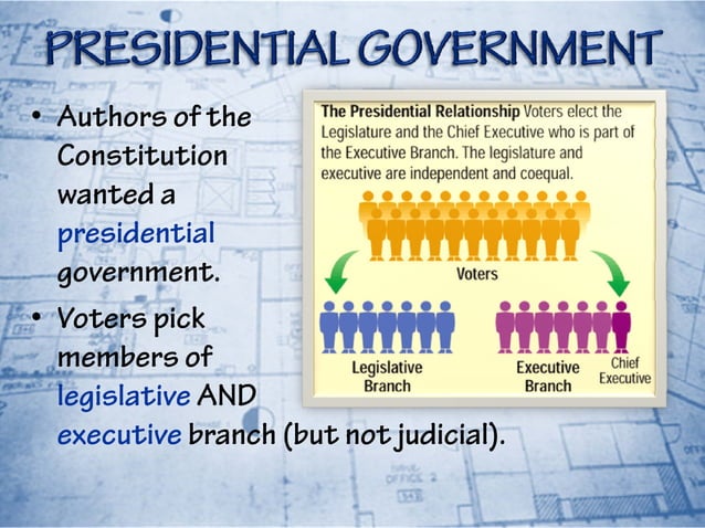 Blueprint for the Constitution | PPT