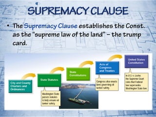 Blueprint for the Constitution | PPT