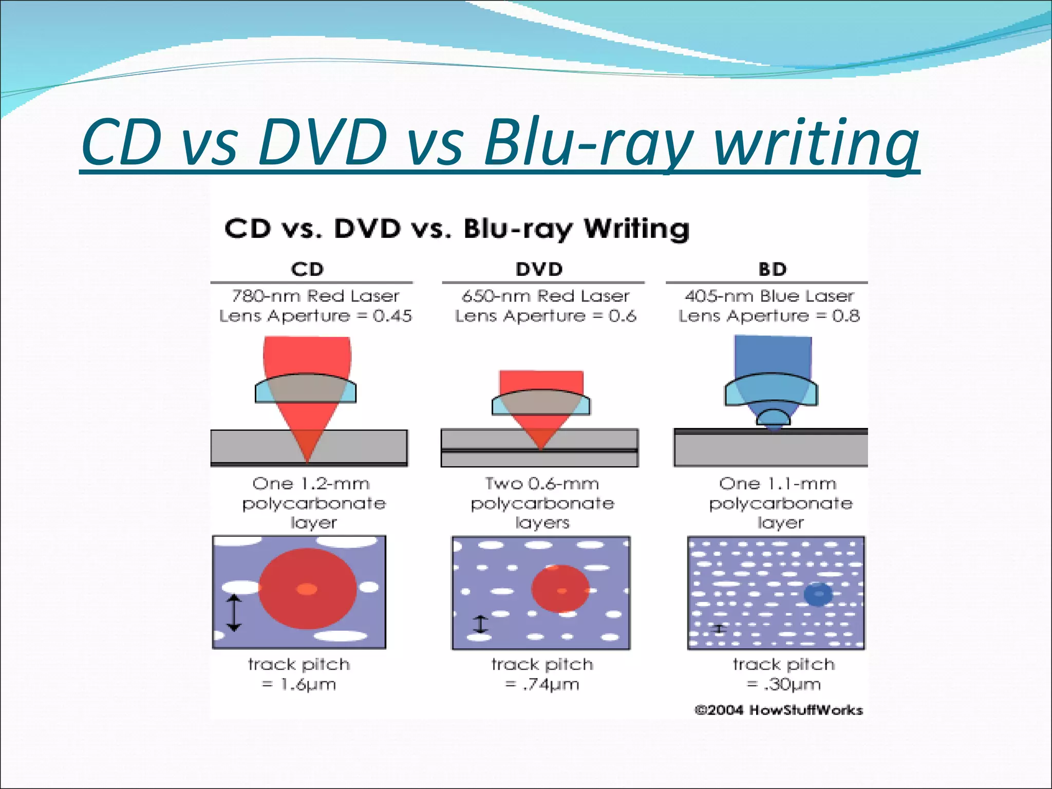 Blue ray disc ppt | PPT
