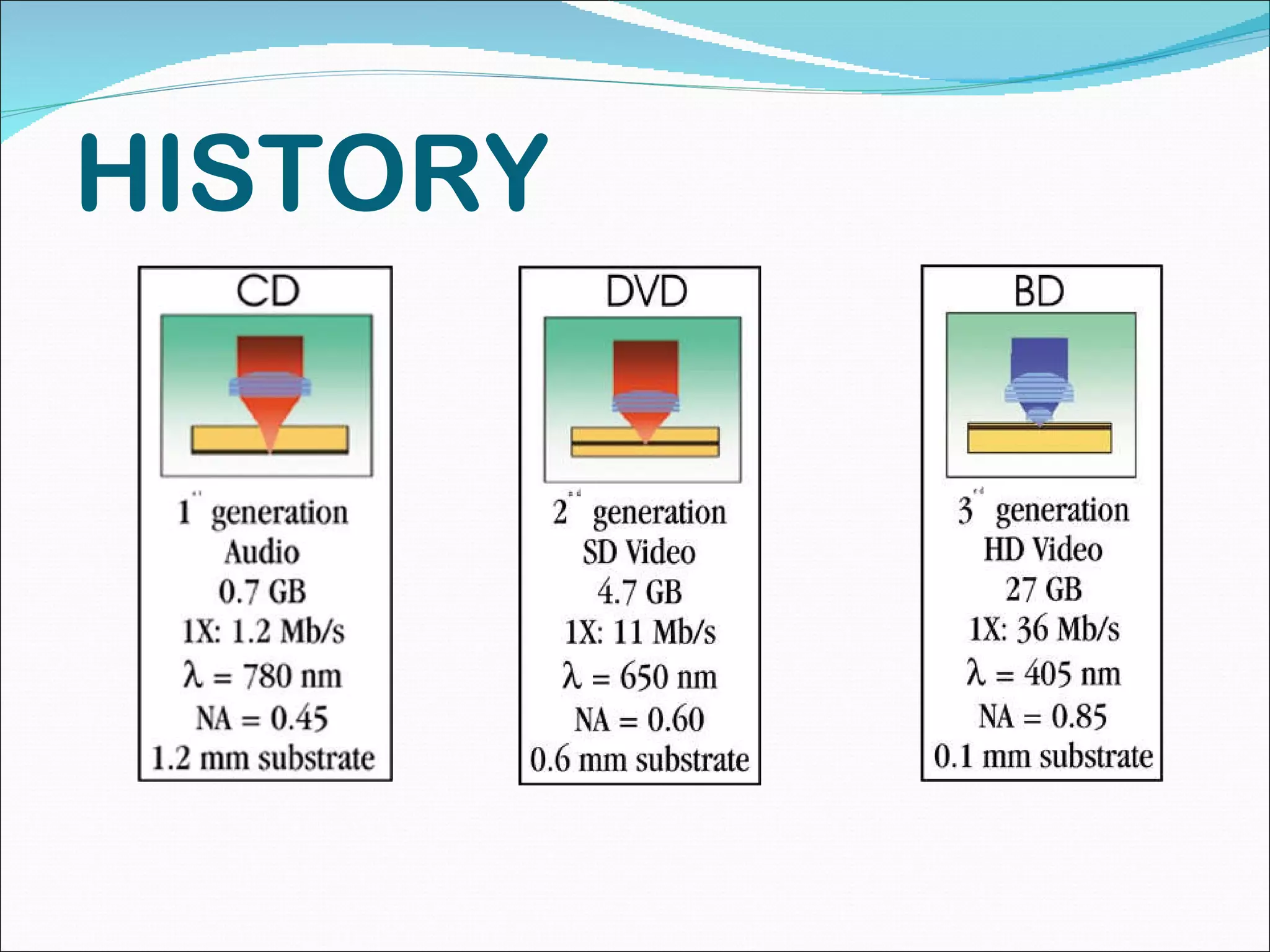 Blue ray disc ppt | PPT