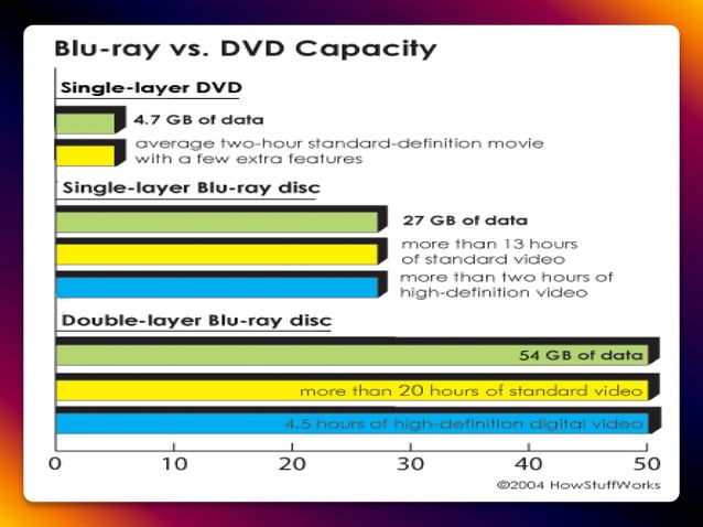 Blue ray disk ppt | PPTX