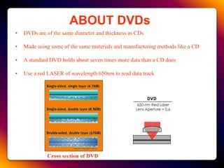 Blue ray disk ppt | PPTX