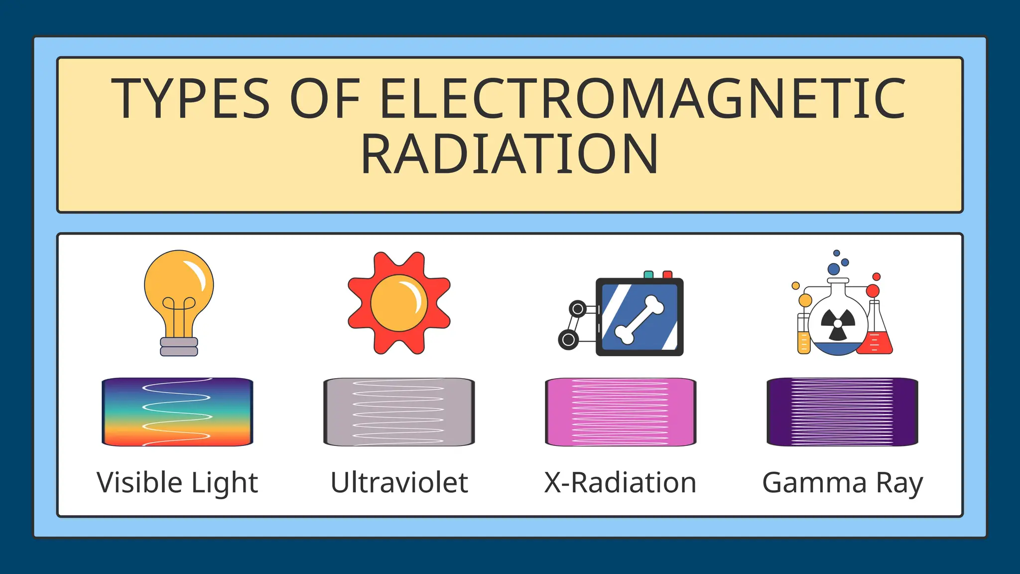 Blue Red and Yellow Illustrative Science Electromagnetic Radiation ...