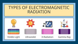 Blue Red and Yellow Illustrative Science Electromagnetic Radiation ...