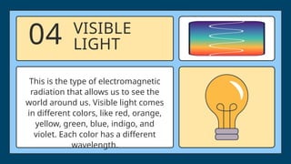 Blue Red and Yellow Illustrative Science Electromagnetic Radiation ...